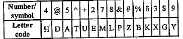 In this question, a group of numbers/symbols followed by five combinat