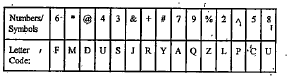 In each of the following questions, a group of numbers/symbols followe