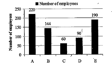 Study the graph carefully to answer the given questions. The given b