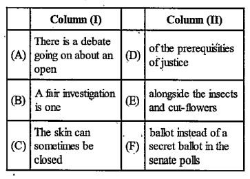 Direction: In the following question two columns are given containing