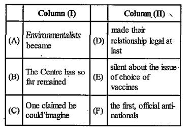 Direction: In the following question two columns are given containing