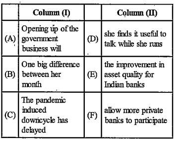 Direction: In the following question two columns are given containing