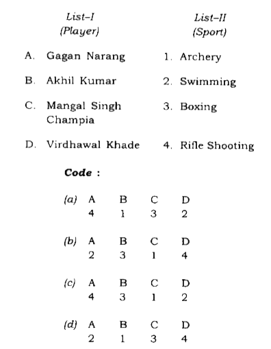 Match List I With List Ii And Select The Correct Answer Using The Code
