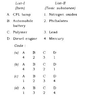 Match List-I with List-II and select the correct answer using the code