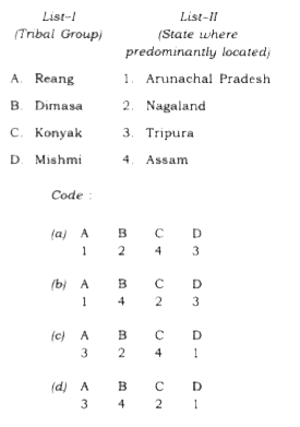 Match List-I with List-II and select the correct answer using the code