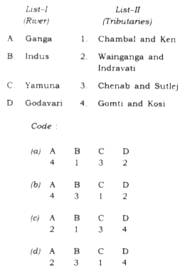 Match List-I with List-II and select the correct answer using the code