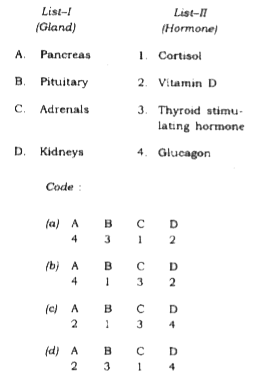Match List-I with List-II and select the correct answer using the code
