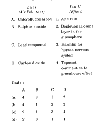 Match List I with List II and select the correct answer using the code