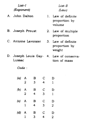 Match List-I with List-II and select the correct answer using the code