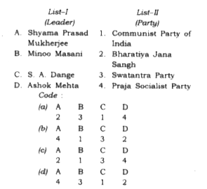 Match List-I with List-II and select the correct answer using the code