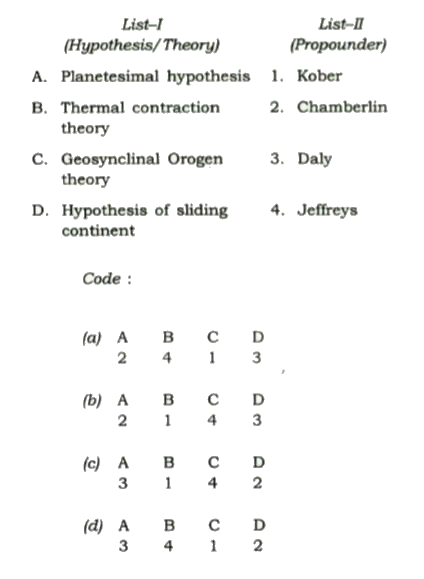 Match List-I with List-II and select the correct answer using the code