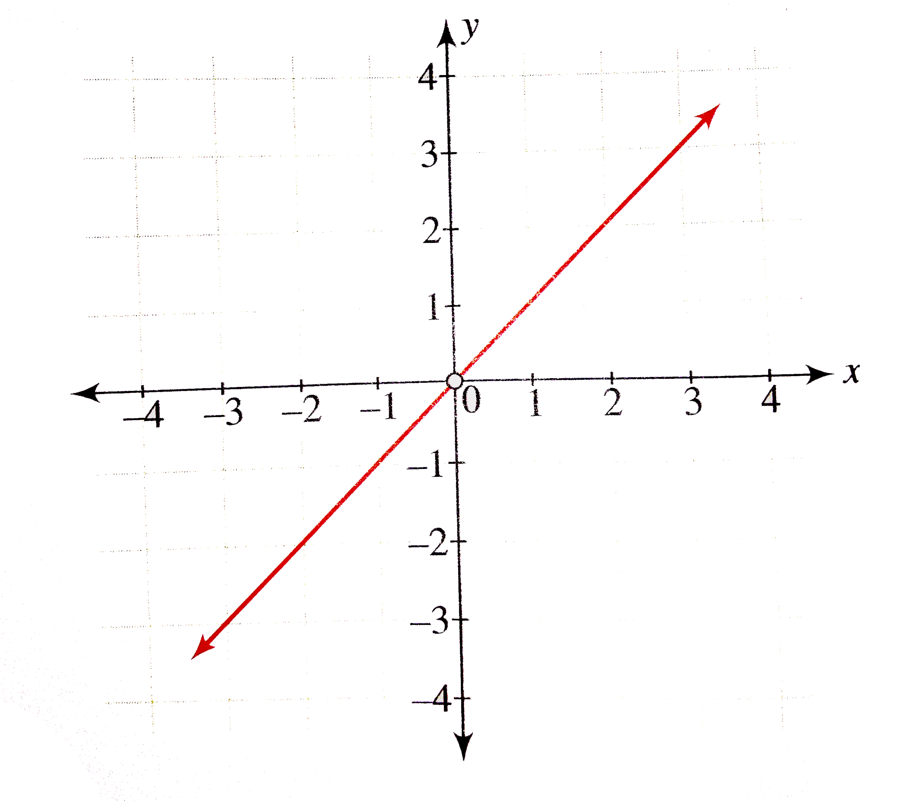  Y 1 X 3 Graph Line 347455 Y 1 X 3 Graph Line Gambarsaeryy