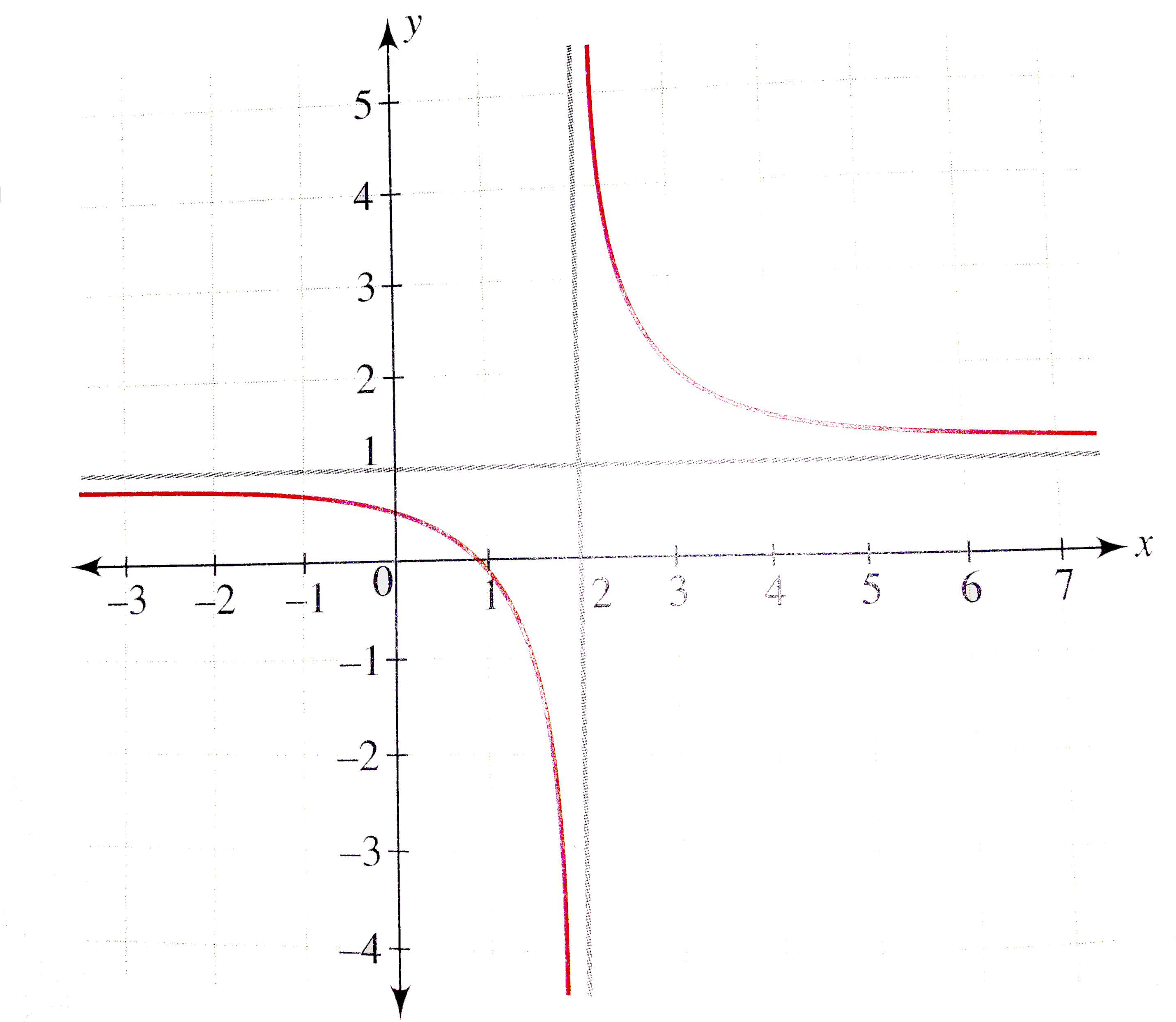 Draw The Graph Of Y x 1 x 2 