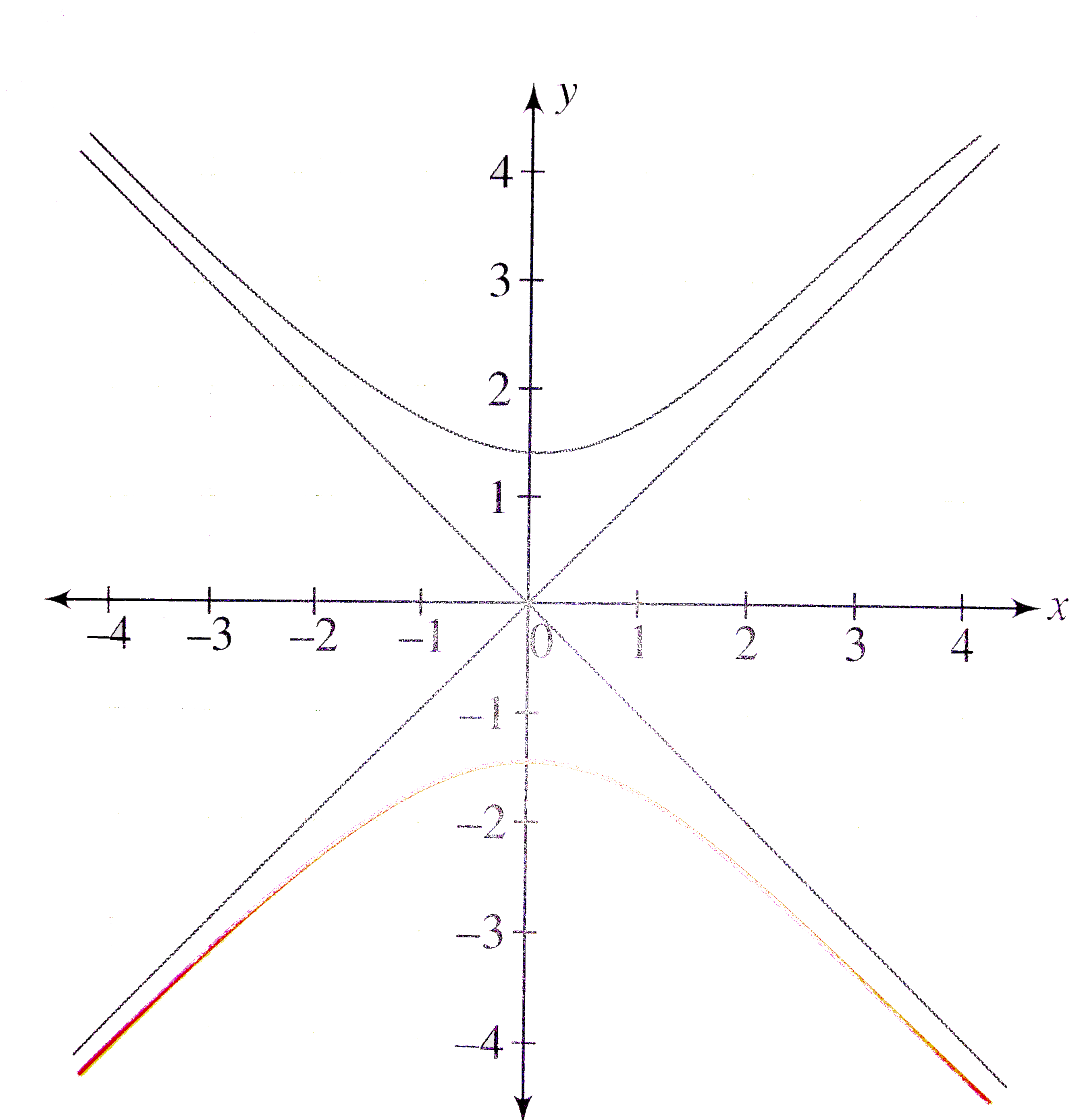  F x Y sqrt x 2 Y 2 Graph 622622 How do you graph f X y sqrt x 2 y 2