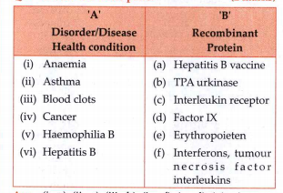 EXAMPLE from CHETANA PUBLICATION Chapter 2 BIOTECHNOLOGY for Class 12