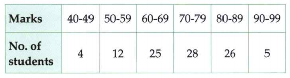 [Marathi] Answer the following : Given below the frequency distributio