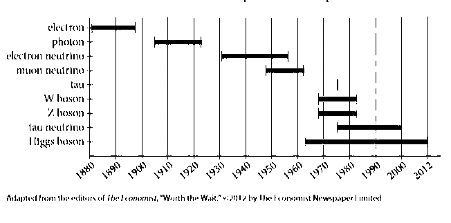 an explanation of the Higgs field to a discussion of the response to H