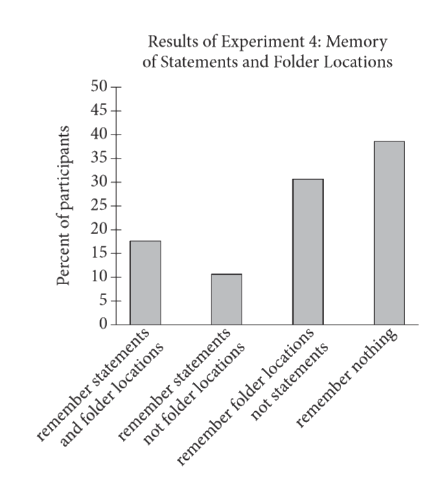 emphasize the effectiveness and accuracy of transactive memory sources