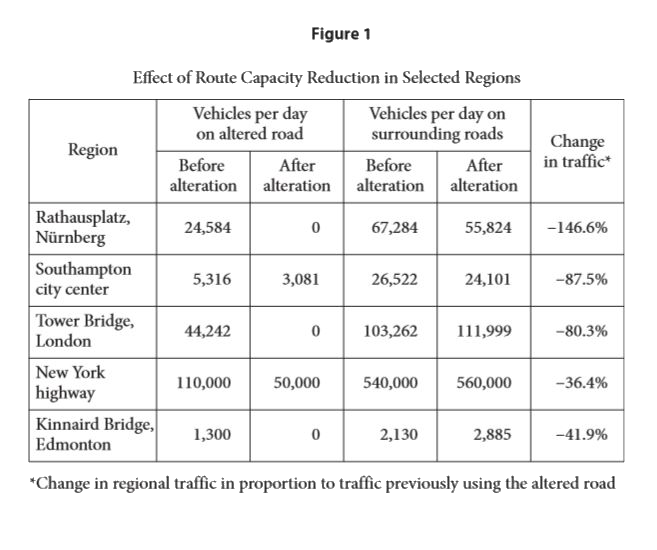 This passage is adapted from David Owen, The Conundrum: How Scientific