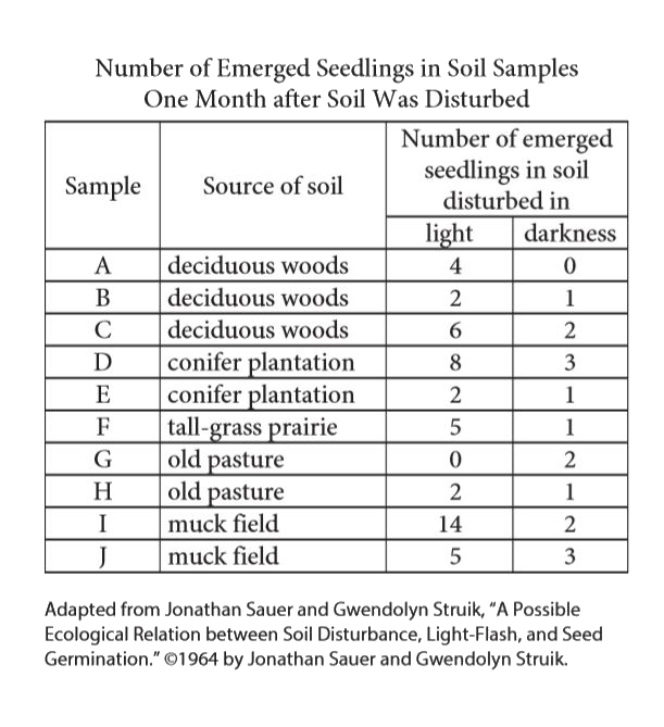 nearly impossible for Hartmann to determine.