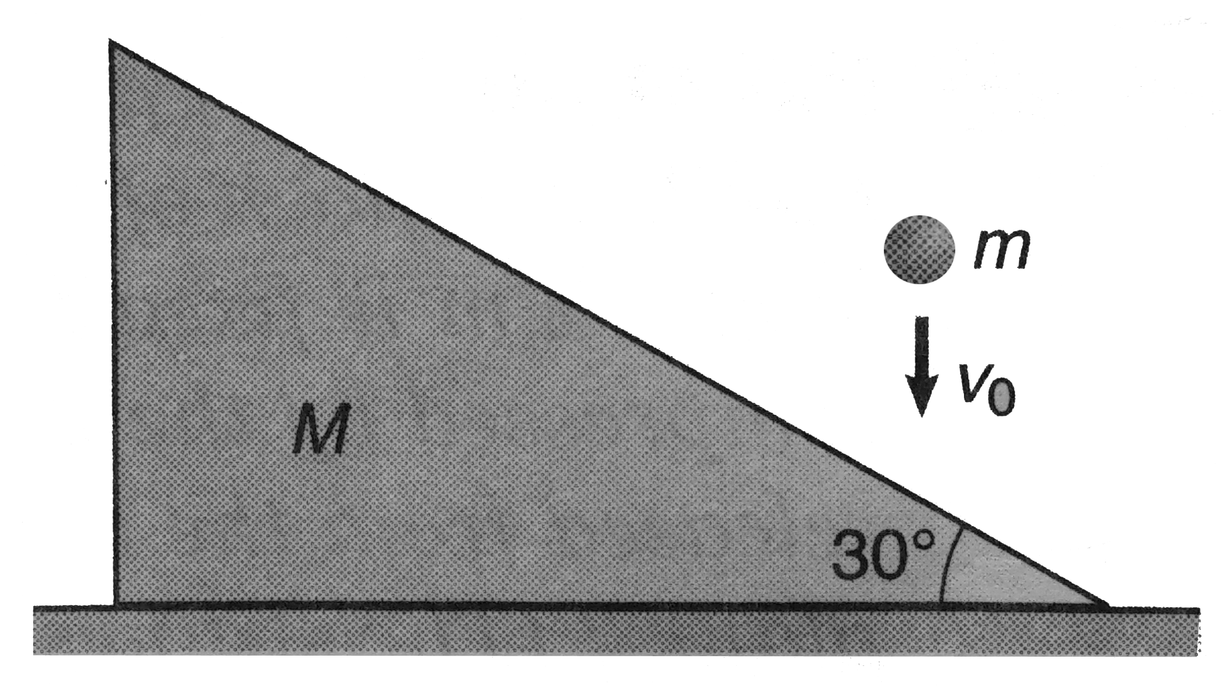A Ball Of Mass M 1kg Falling Vertically With A Velocity V 0 2m s A Ball Of Mass M 1kg Falling Vertically With A Velocity V 0 2m s
