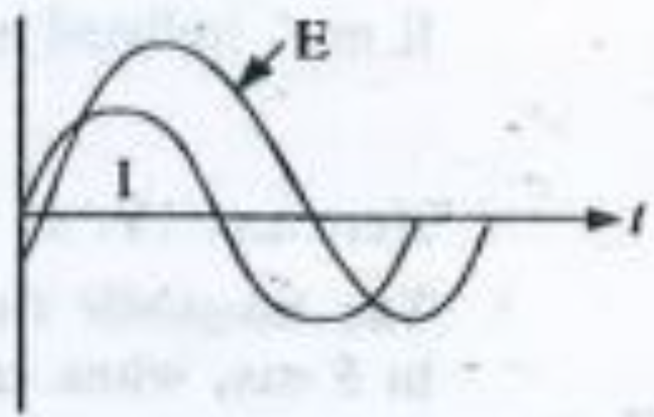 Doubt Solutions - Maths, Science, CBSE, NCERT, IIT JEE, NEET