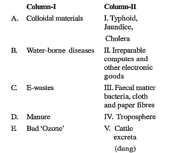 Match column -I with column -ii and choose the correct option.