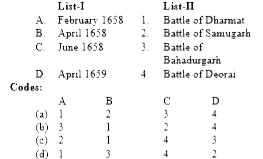Match List-I with List-II and select the correct answer from the codes