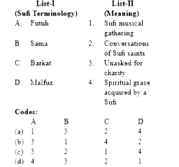 Match List-I with List-II and select the correct answer from the codes