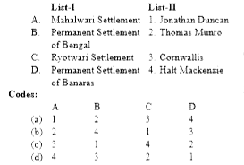Match List-I with List-II and select the correct answer from the codes