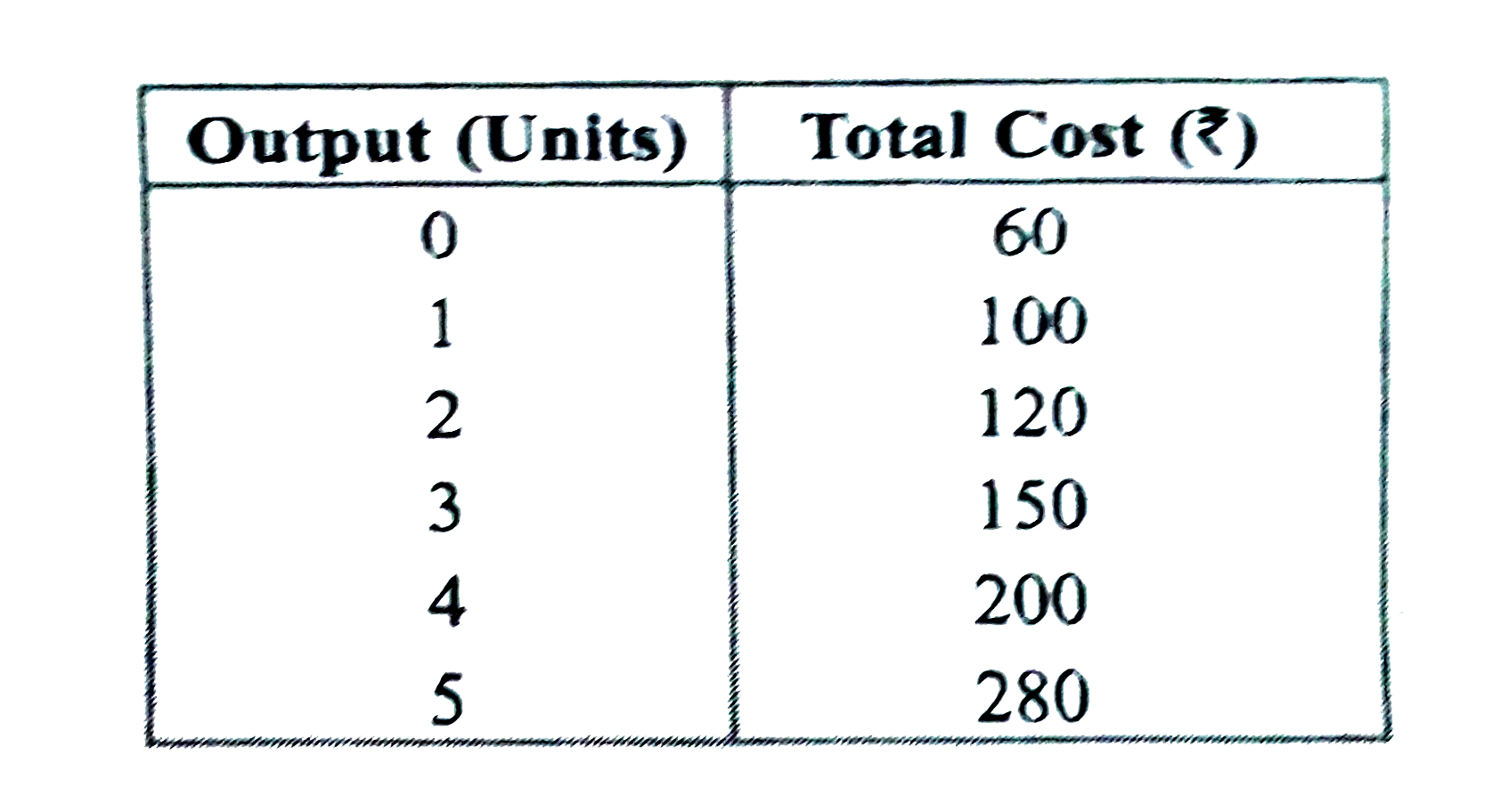 Calculate TFC TVC ATC AFC AVC And MC Calculate TFC TVC ATC AFC AVC And MC