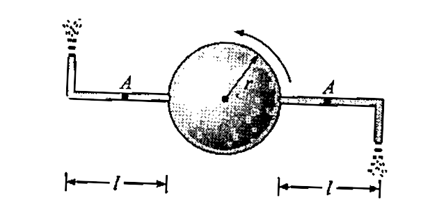 Figure shows the top view of a cylindrical can mounted on a turntable.