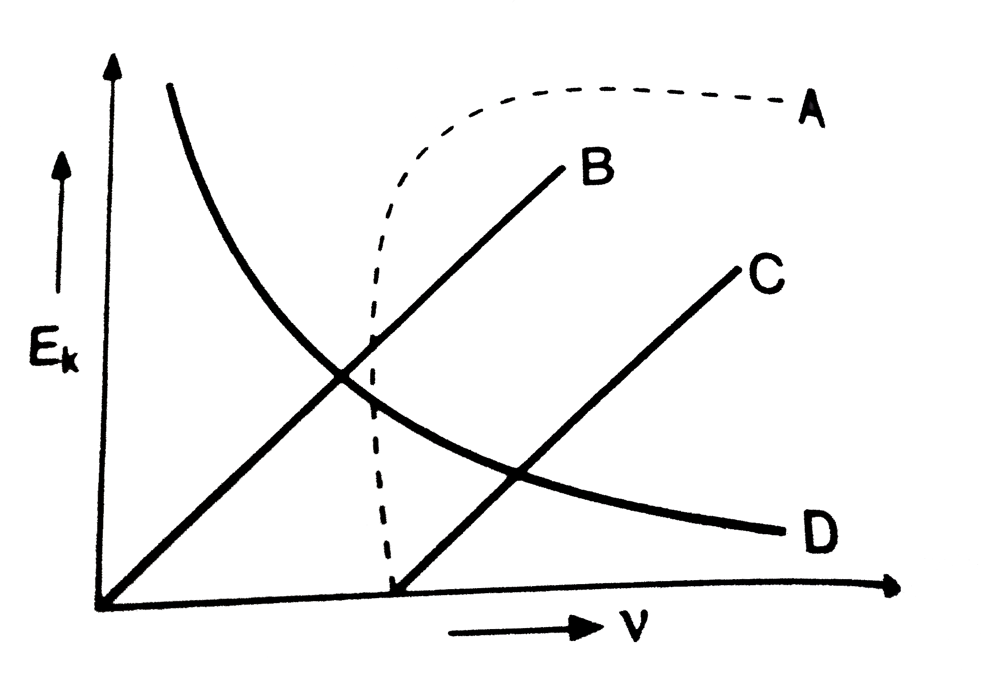 The Kinetic Energy E k Of A Photoelectron Varies With The Frequency