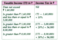 Given below is a hypothetical table showing rates of Income Tax for ma