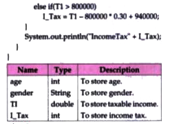 Given below is a hypothetical table showing rates of Income Tax for ma
