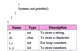 Design a class to overload a function polygon() as follows: (i) void