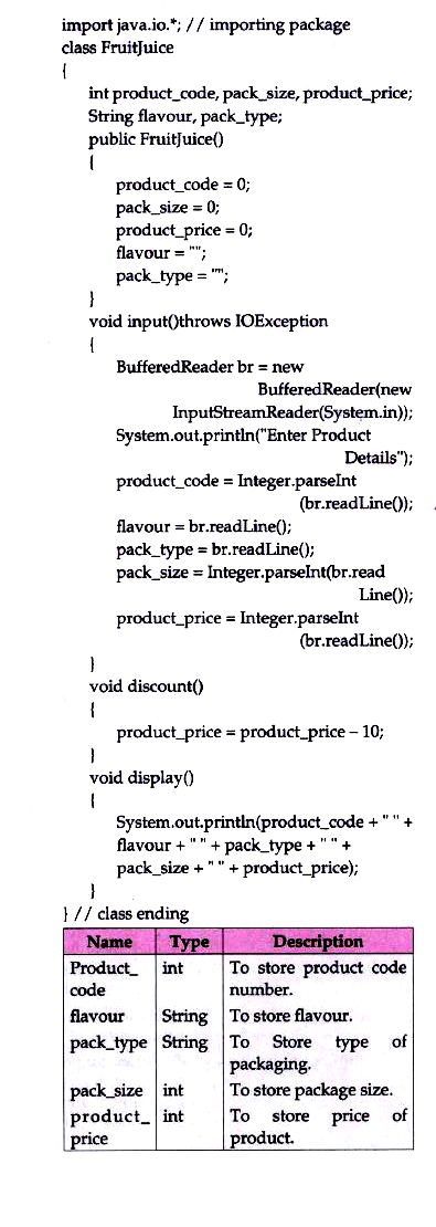 Define a class named Fruitjuice with the following description : Inst