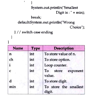 Using the switch statement, write a menu driven program: (i) To chec