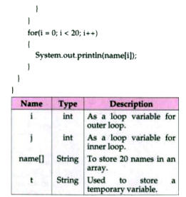 Write a program to input twenty names in an array. Arrange these names