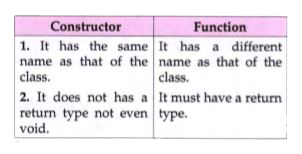 Differentiate between constructor and function.