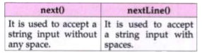 What is the difference between the Scanner class functions next( ) and