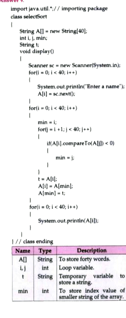 Write a program to input forty words in an array. Arrange these words