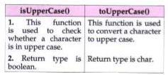 Write a difference between the functions is Upper Case( ) and to Upper