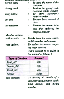 Design a class RailwayTicket with following description : Instance v