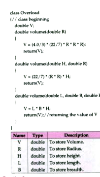 Design a class to overload a function volume () as follows : (i) dou