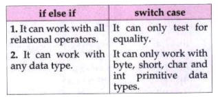 Differentiate between if else if and switch-case statements.