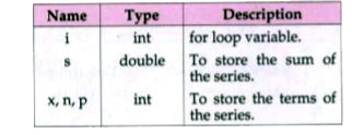 Design a class to overload a function series( ) as follows : (a) vo