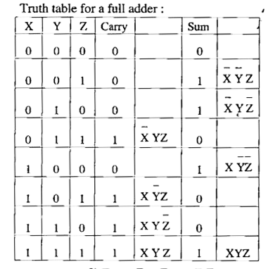 How is a half adder different from a full adder? Draw the truth table
