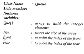 Queue is an entity which can hold a maximum of 100 integers. The queue