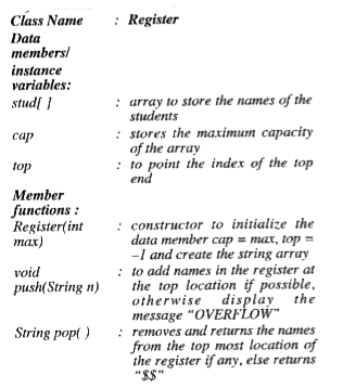 Register is an entity which can hold a maximum of 100 names. The regis